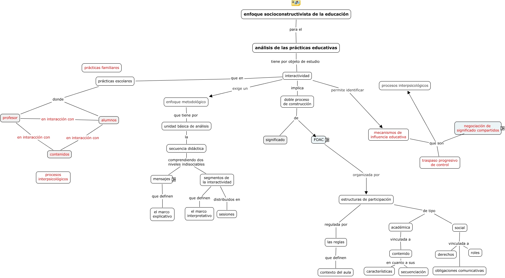 ANALISIS DE LA PRACTICA EDUCATIVA (post tutoría 2) leonardo